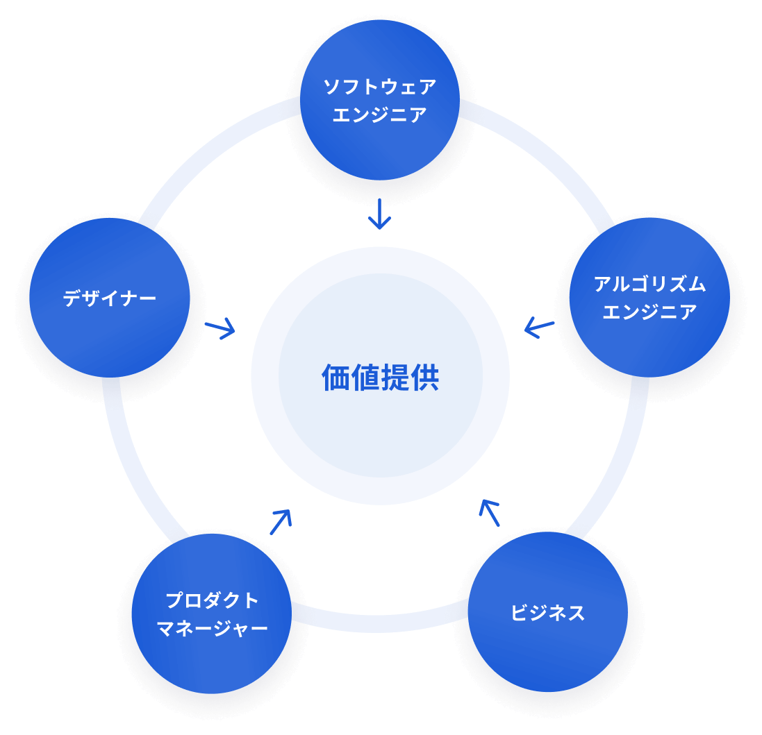 採用情報 | ALGO ARTIS